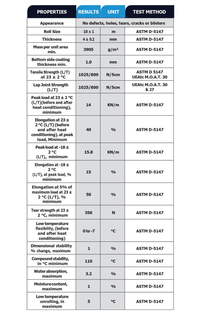 Ultraflame - مرحبًا بكم في BituGulf Waterproofing